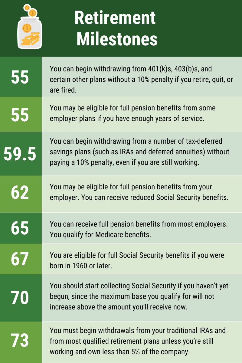 Critical retirement choices - Webster Five