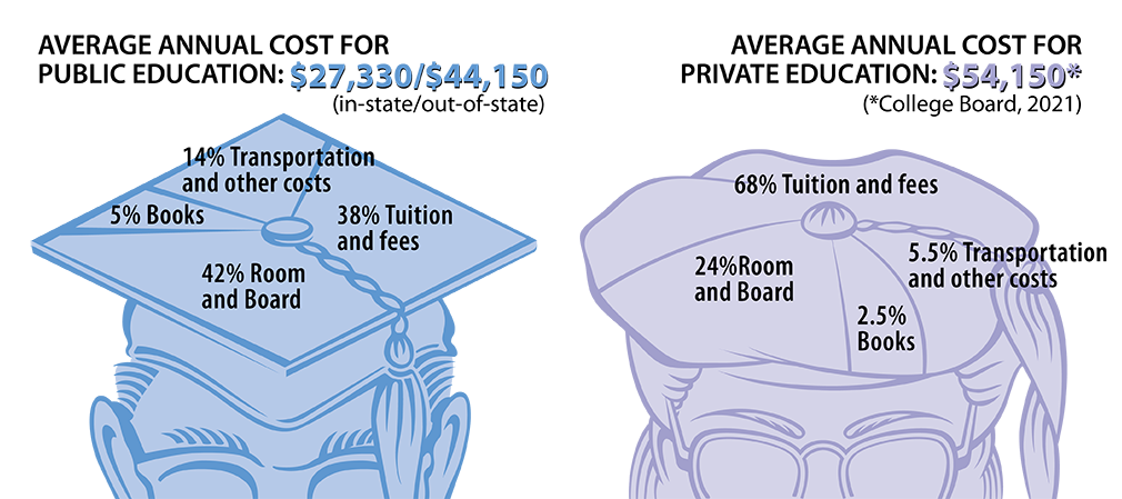College costs - Webster Five